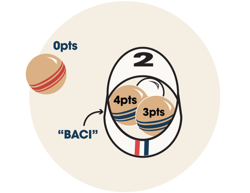 How to Play BocceRoll | Simple Rules for Endless Outdoor Fun – Well ...
