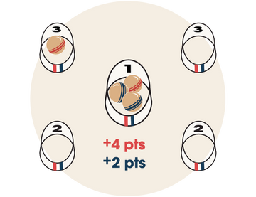 How to Play BocceRoll | Simple Rules for Endless Outdoor Fun – Well ...